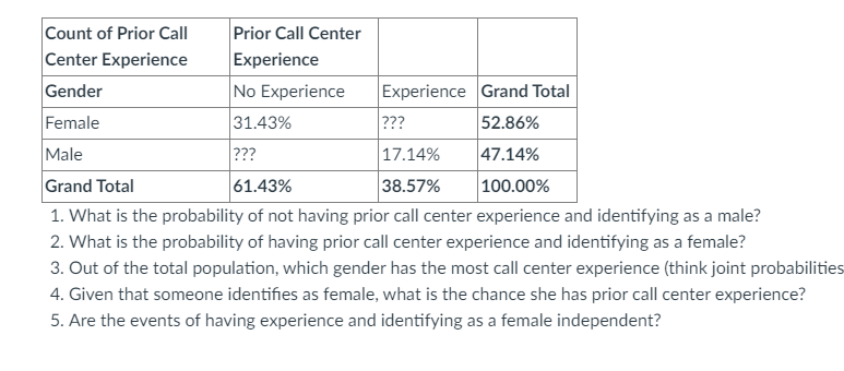 Solved 1. What is the probability of not having prior call | Chegg.com