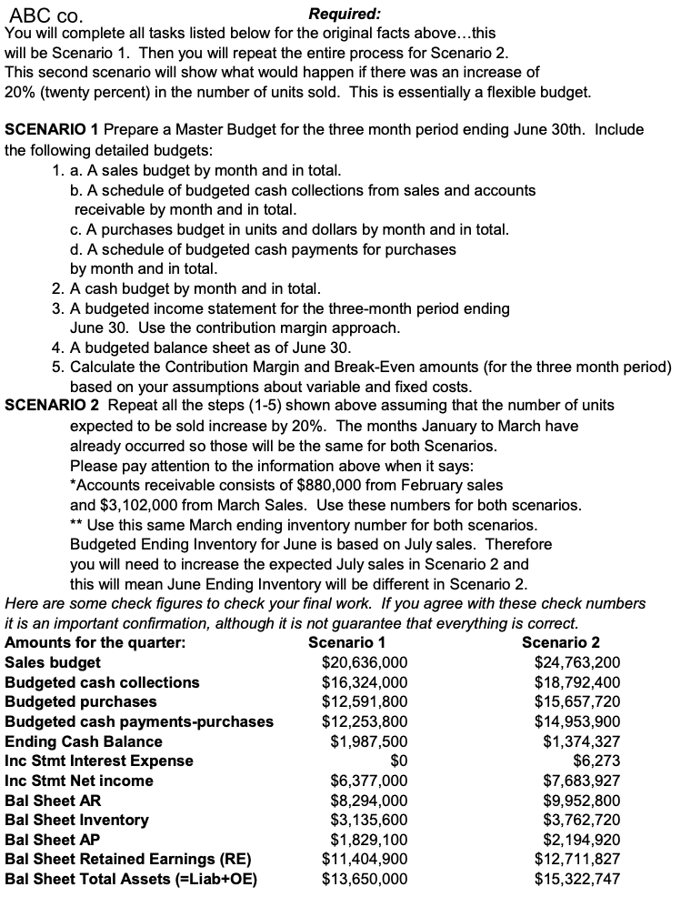 Solved Master Budget You need to prepare a Master Budget for | Chegg.com