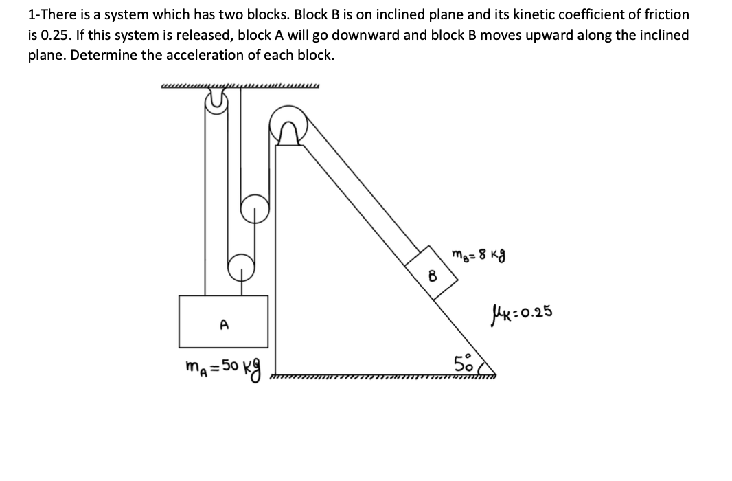 Solved There is a system which has two blocks. Block B is on | Chegg.com