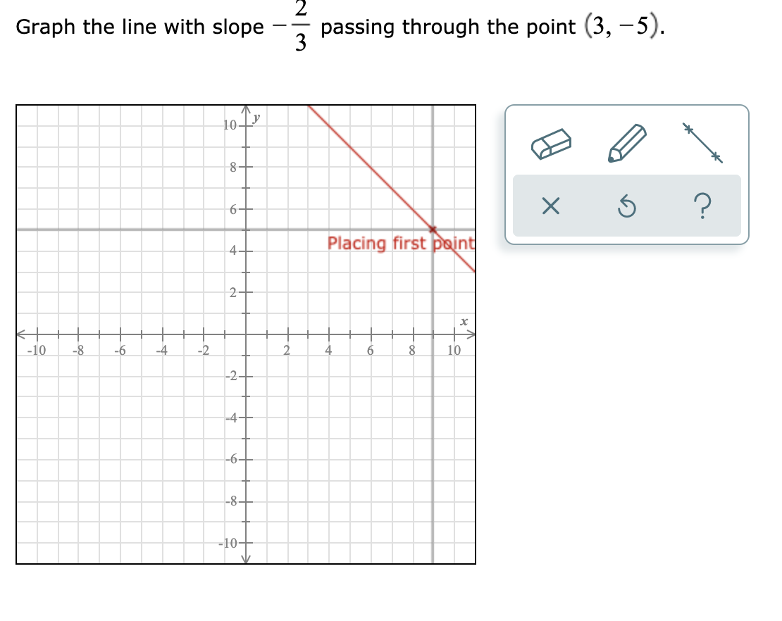 Solved Graph the line with slope passing through the point | Chegg.com