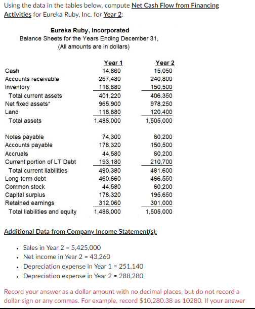 Using the data in the tables below, compute Net Cash | Chegg.com