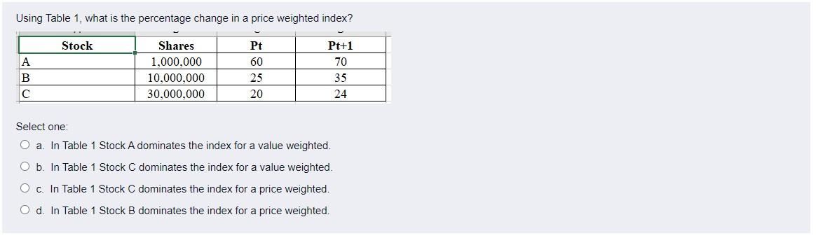 Solved Using Table 1, what is the percentage change in a | Chegg.com