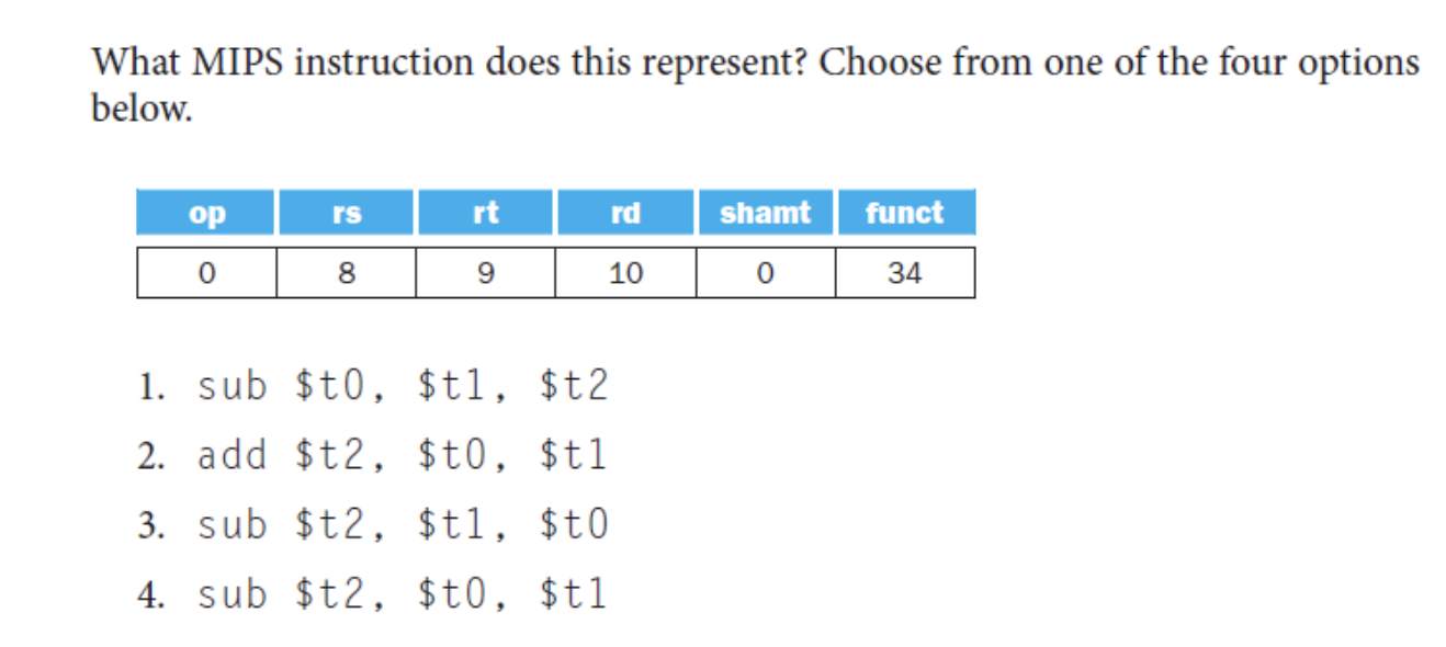 Solved What Mips Instruction Does This Represent Choose