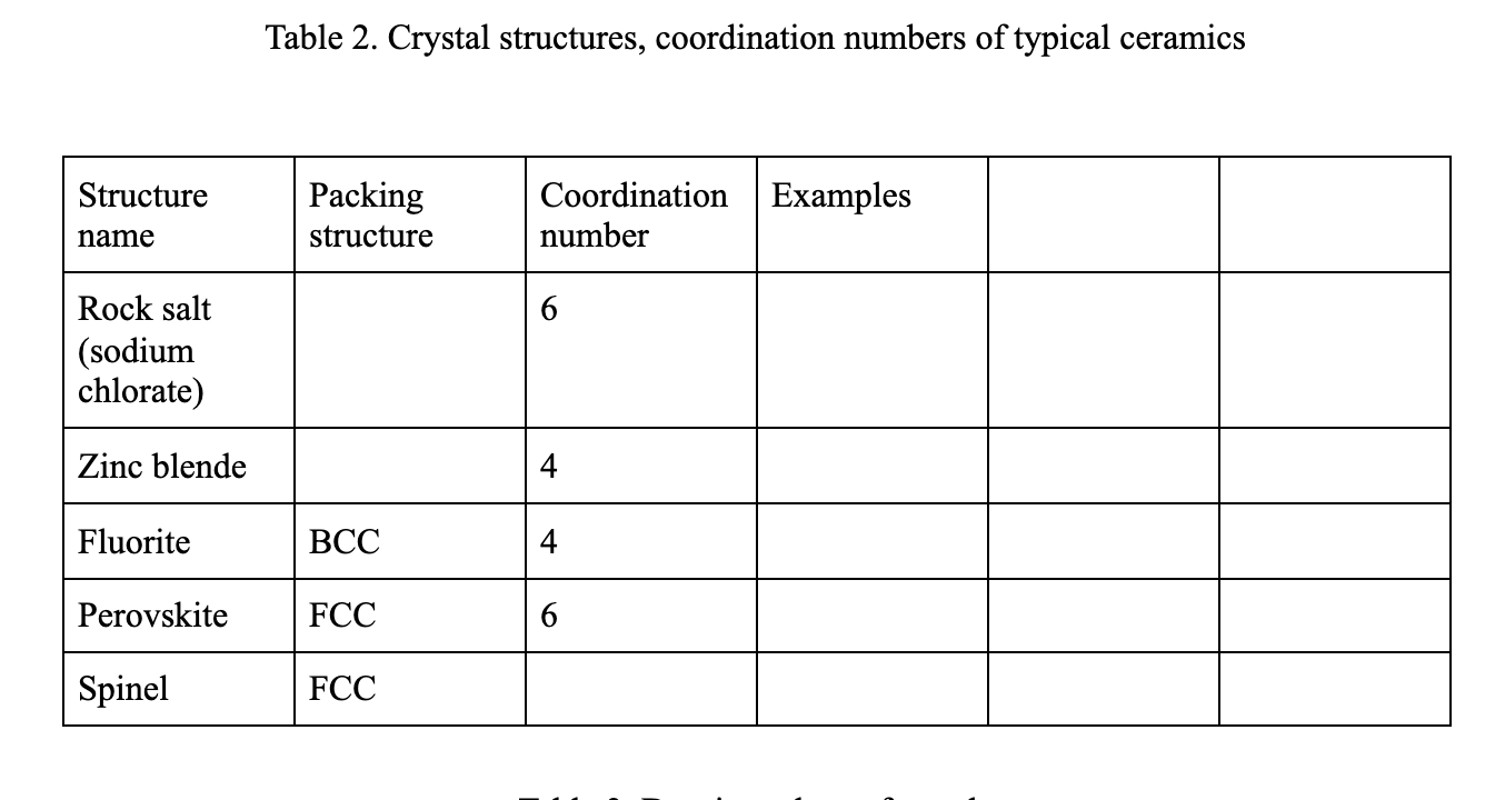 Solved Type of Crystal structure Atomic packing factor (APF) | Chegg.com