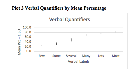 3. a. Below are two plots of our results (the first | Chegg.com