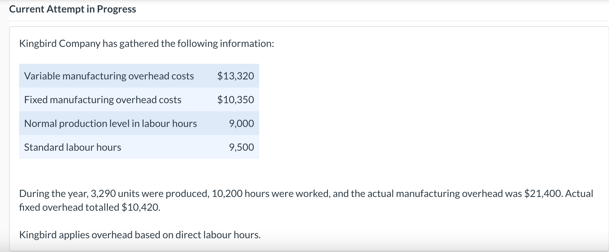 Solved Current Attempt in Progress Kingbird Company has | Chegg.com