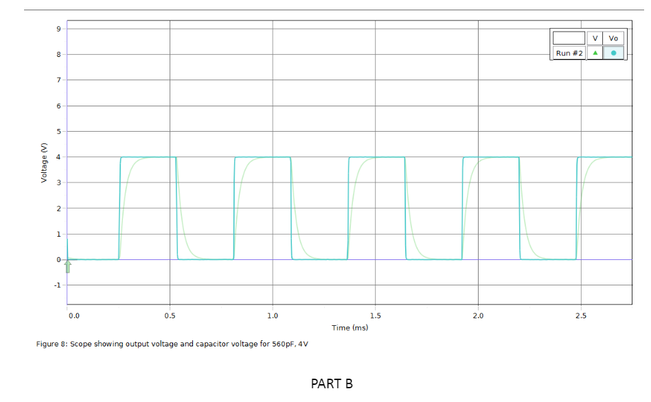 Solved RC Circuit report PART A: Output Voltage = 4 V, R = | Chegg.com