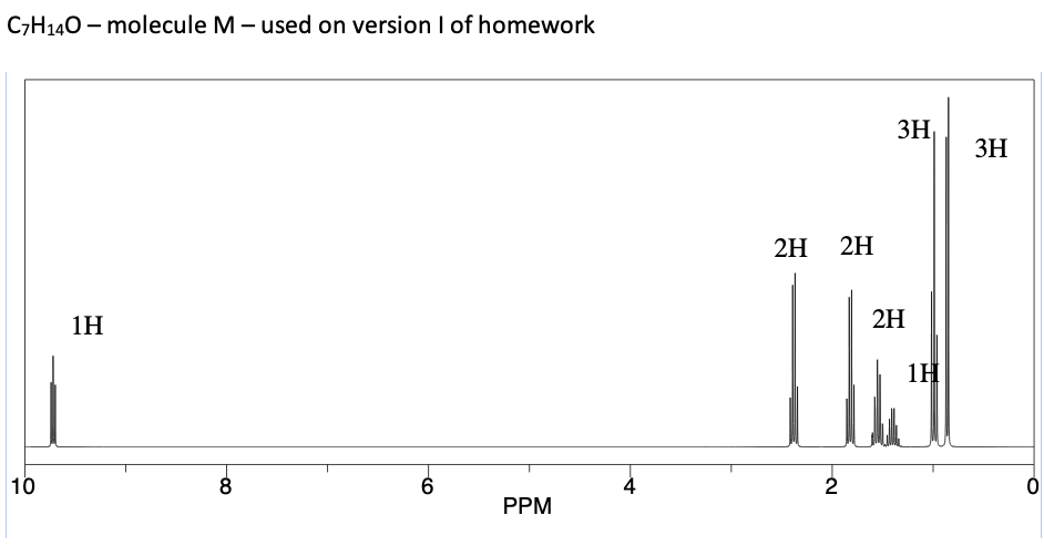 Solved C7H140 - molecule M - used on version 1 of homework | Chegg.com