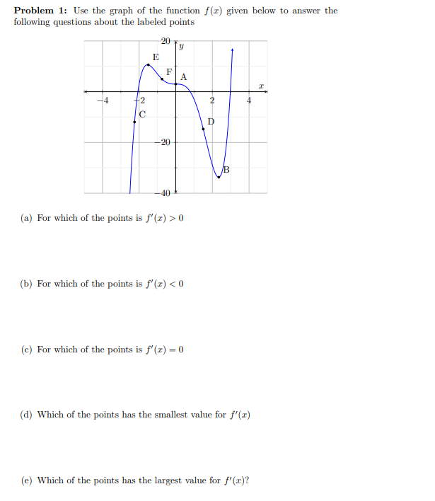 Solved Problem 1: Use the graph of the function f(x) given | Chegg.com