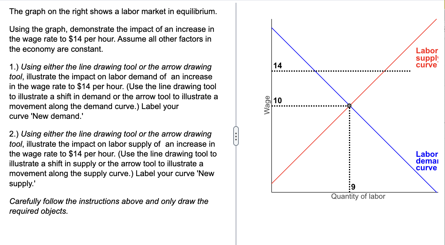 Solved The graph on the right shows a labor market in | Chegg.com