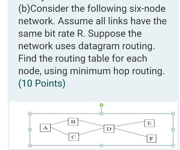 Solved (b)Consider the following six-node network. Assume | Chegg.com