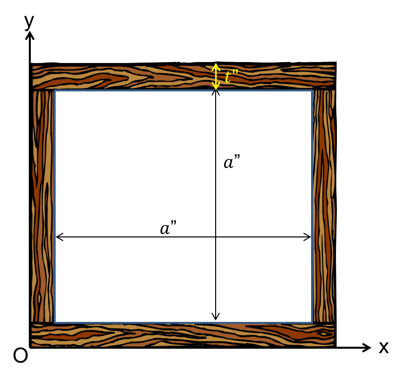 Solved For the a” by a” frame of thickness t”, break | Chegg.com