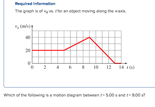 Solved Required information The graph is of Vy vs. t for an | Chegg.com