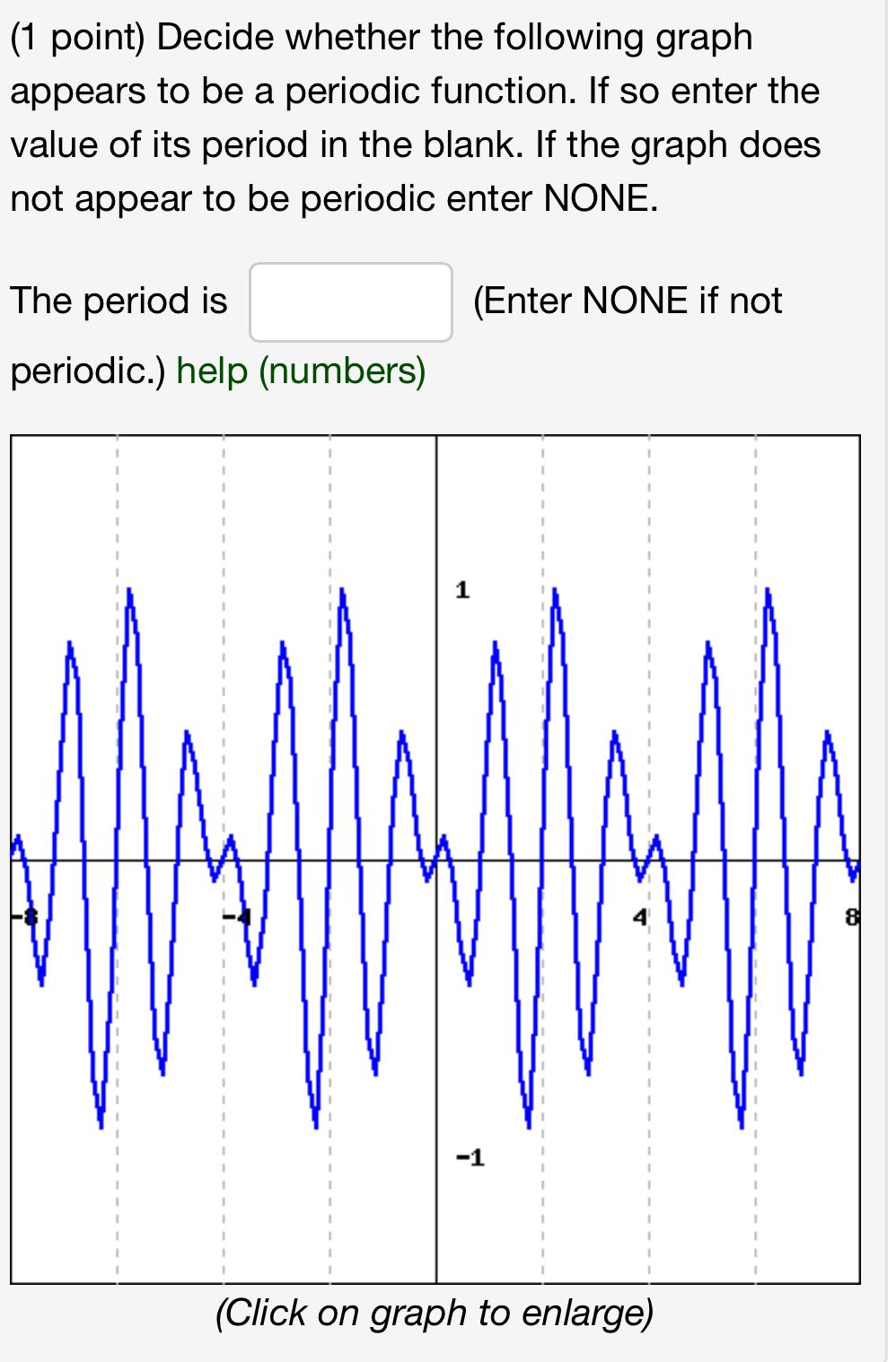 Solved (1 point) Decide whether the following graph appears | Chegg.com