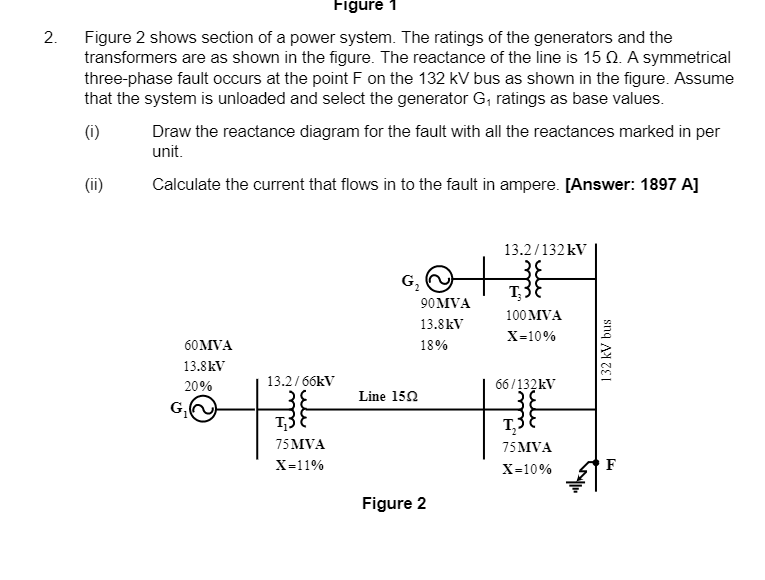 Solved Figure 2 shows section of a power system. The ratings | Chegg.com