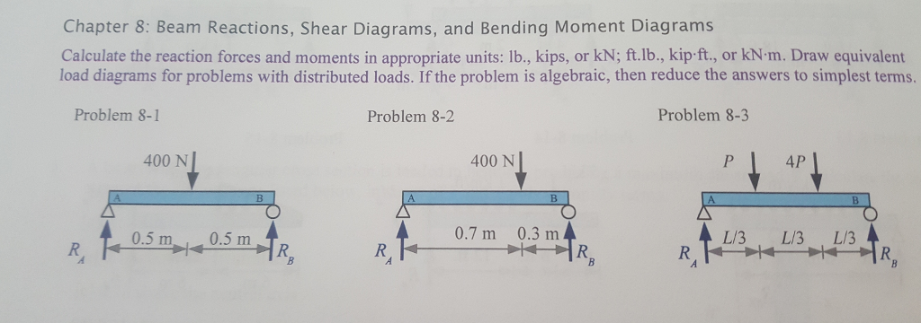 Beam Reaction Forces Examples - The Best Picture Of Beam