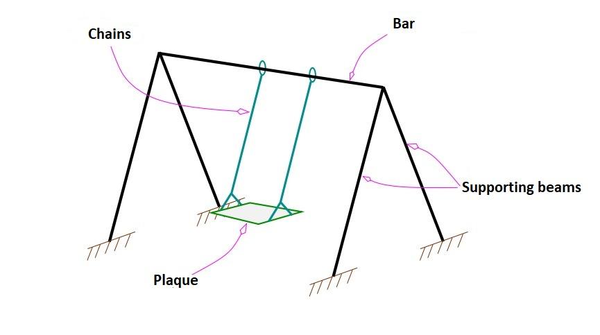 Solved Design every part of a children swing: dimensions, | Chegg.com