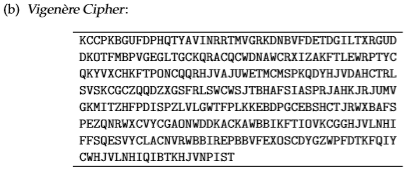 2.21 Below are given four examples of ciphertext, one | Chegg.com