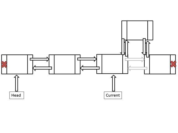 Solved Java Eclipse Ide Write A Doubly Linked List Of 7905