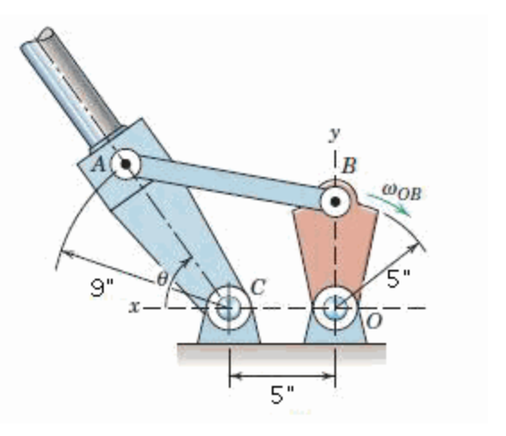 Solved The elements of the mechanism for deployment of a | Chegg.com