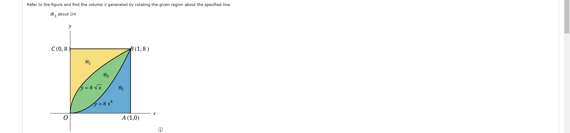 Solved Refer to the figure and find the volume V generated | Chegg.com