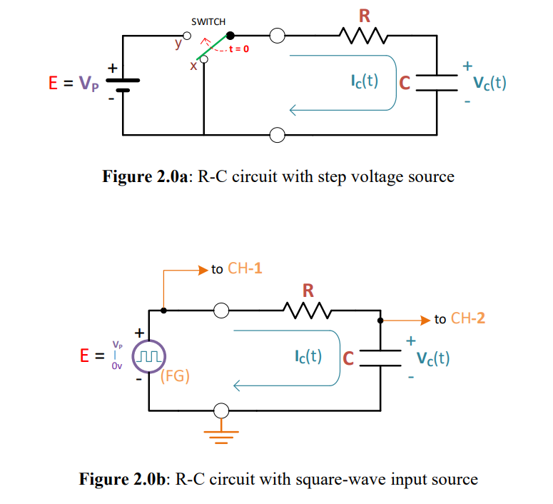 Figure 2.0a: R-C circuit with step voltage source | Chegg.com