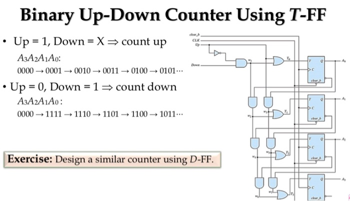 Solved Binary Up-Down Counter Using T-FF ·Up = 1, Down-X | Chegg.com
