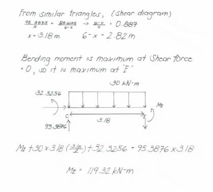 Solved Cut at C, isolate segment AC. 1.) Determine Internal | Chegg.com