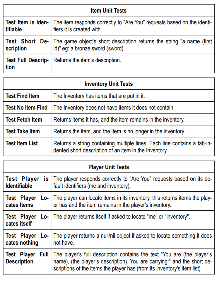 Solved HI can someone please answer this in c# with NUnit | Chegg.com