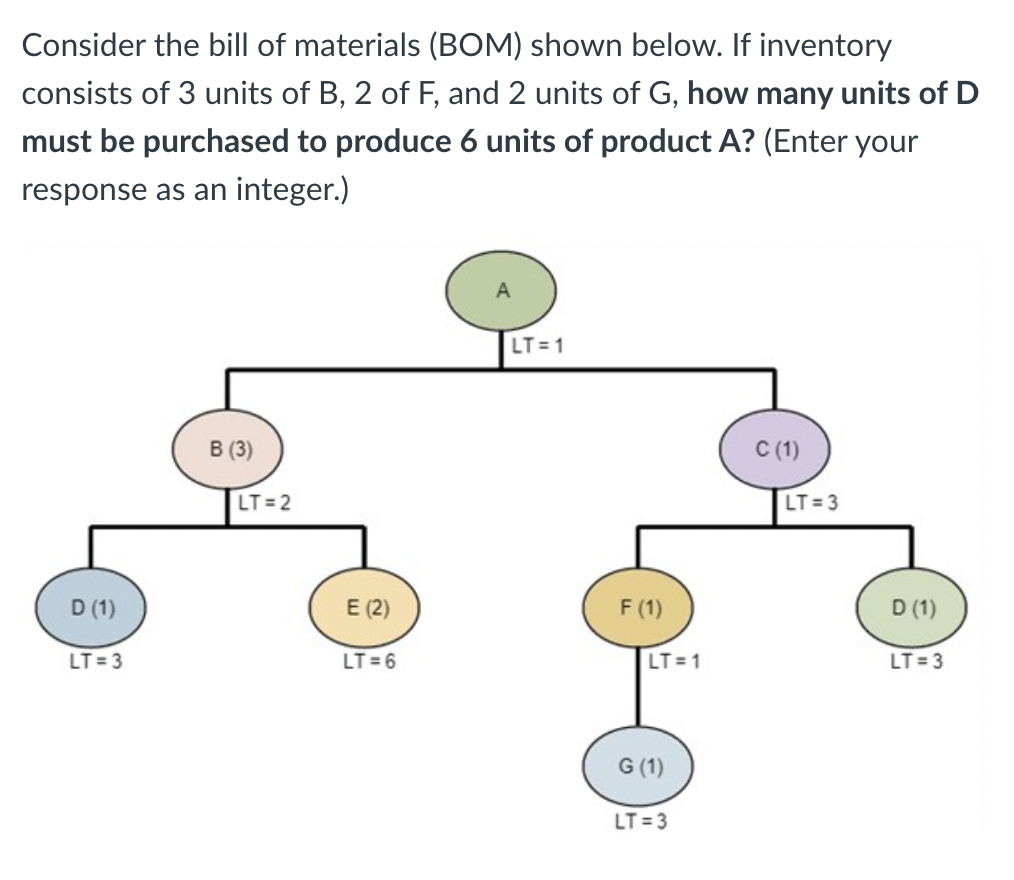 Solved Consider the bill of materials (BOM) shown below. If | Chegg.com
