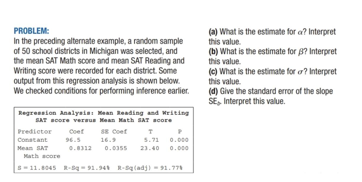 Solved PROBLEM: (a) What is the estimate for α ? Interpret | Chegg.com