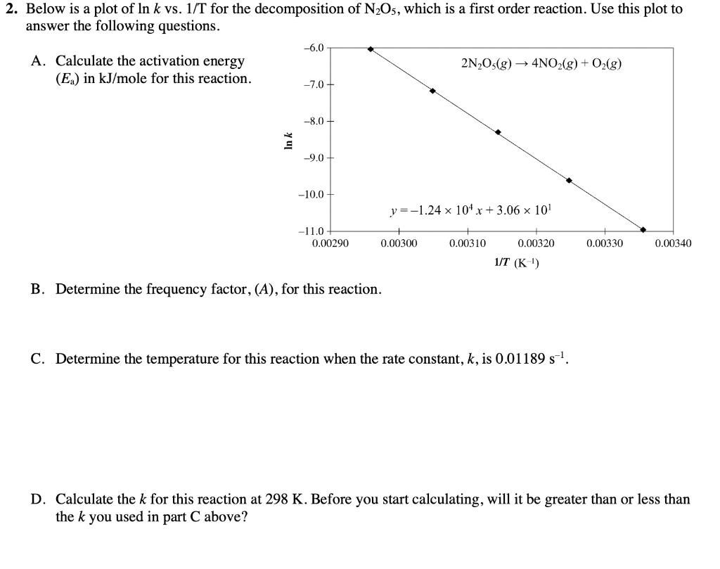 Solved 2. Below is a plot of lnk vs. 1/T for the | Chegg.com