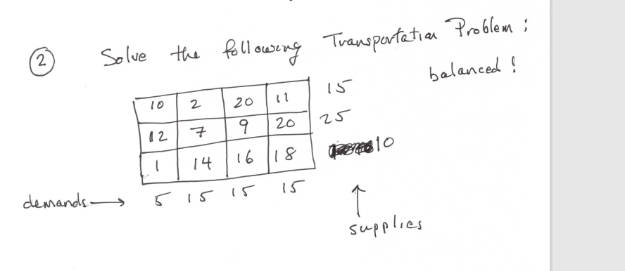 Solved 2 Solve the following Transportation Problem: | Chegg.com