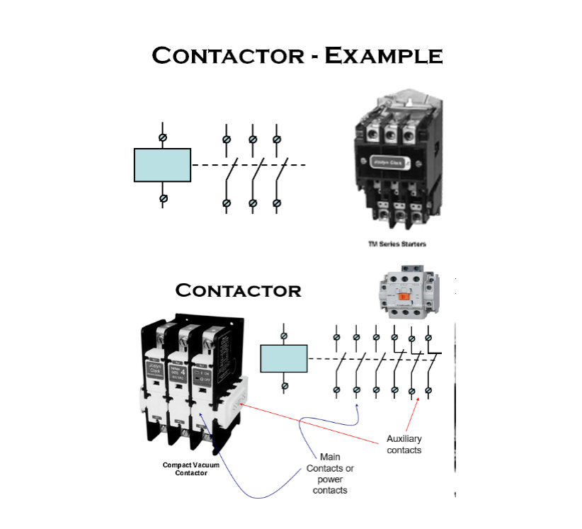 CONTACTOR - EXAMPLE $ $ $ 88 우 우 우 BC TV Series | Chegg.com