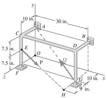 Solved Given the rectangular frame on the right and:𝑃⃗