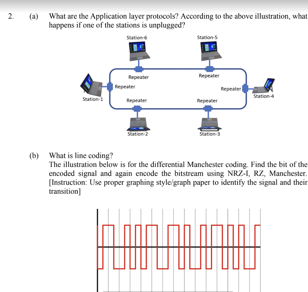 Solved 2. (a) What are the Application layer protocols? | Chegg.com