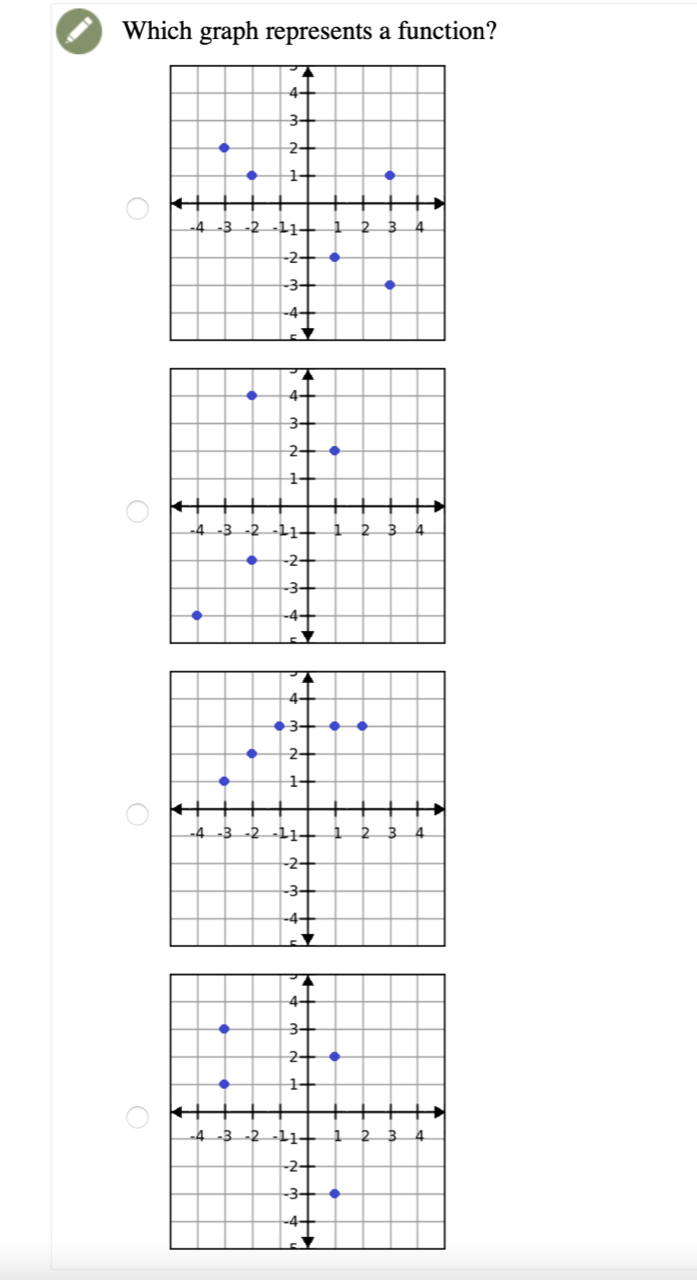 Solved Which graph represents a function? 4+ 3+ 2+ 1- .4 -3 | Chegg.com