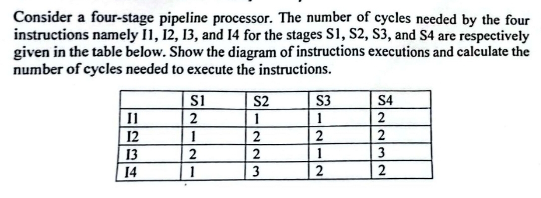 Consider a four-stage pipeline processor. The number | Chegg.com