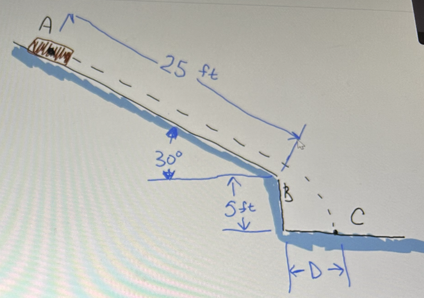Solved A 50 -lb box slides, starting at rest, down the | Chegg.com