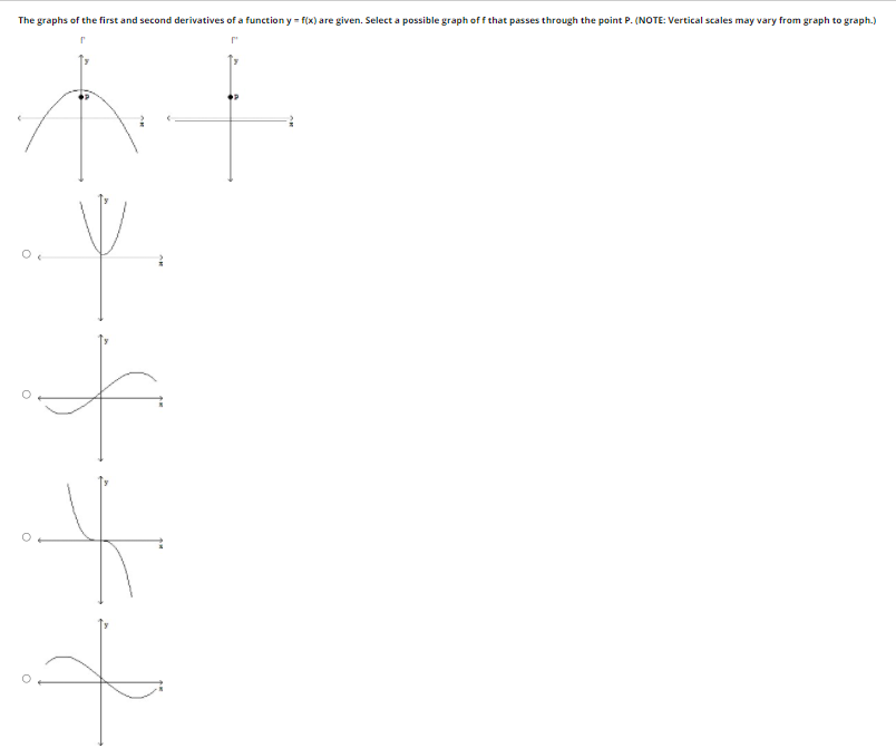 Solved The graphs of the first and second derivatives of a | Chegg.com