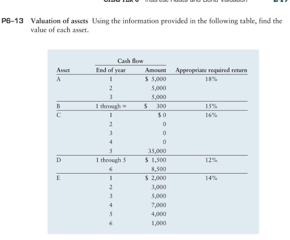 Solved P6-13 Valuation of assets Using the information | Chegg.com