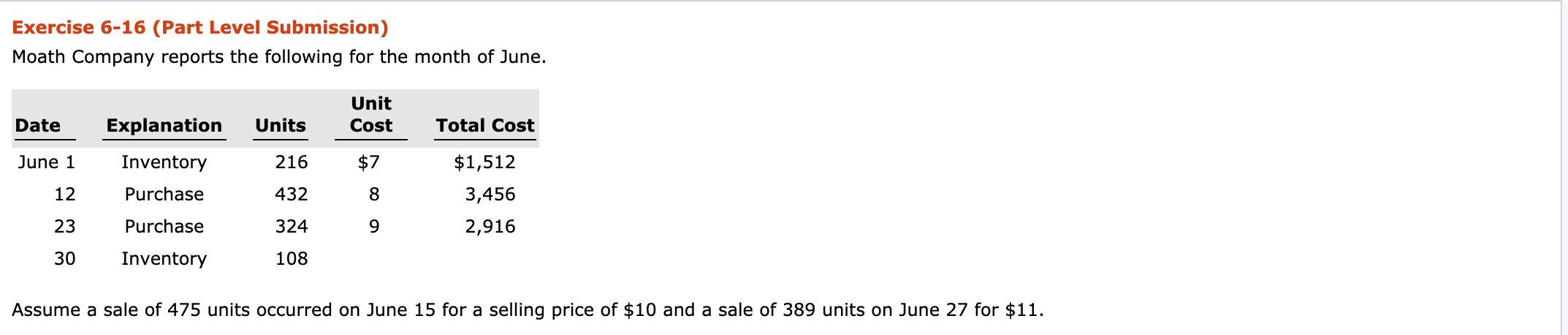 Solved Exercise 6-16 (Part Level Submission) Moath Company | Chegg.com