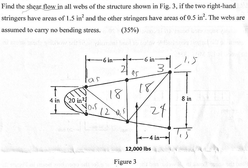 Find the shear flow in all webs of the structure | Chegg.com