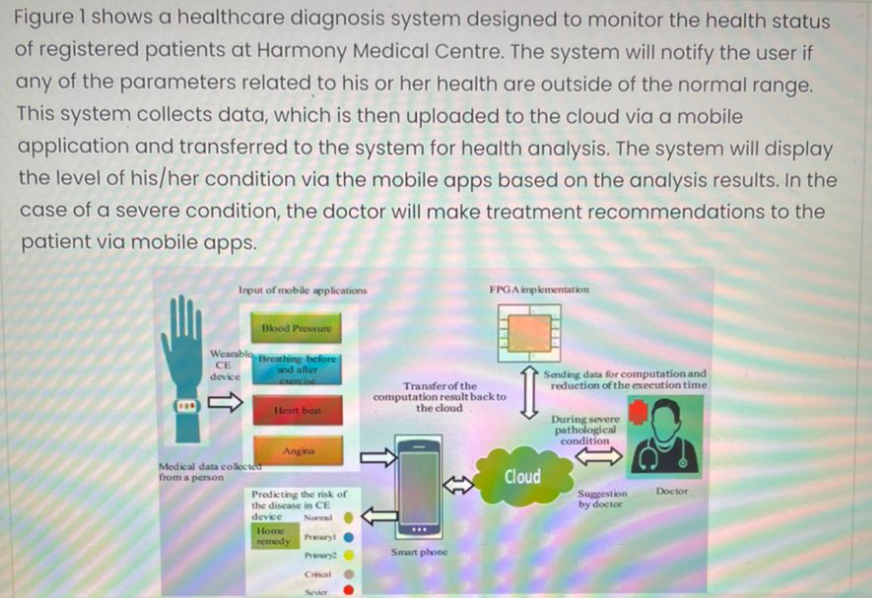 Solved Figure 1 shows a healthcare diagnosis system designed | Chegg.com
