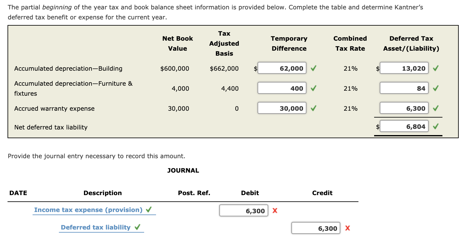 Solved Kantner Inc Is A Domestic Corporation With The Chegg