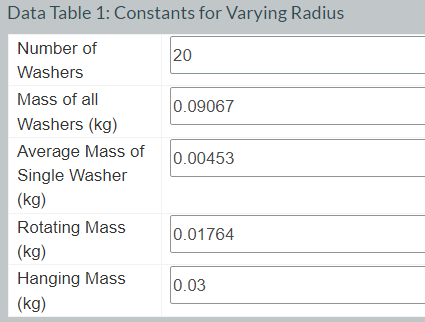 Data Table 1: Constants for Varying Radius Number of | Chegg.com