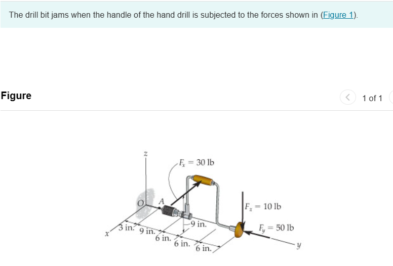 Solved The drill bit jams when the handle of the hand drill | Chegg.com