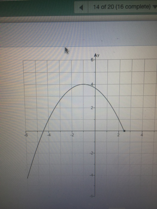 Solved This Question: 1 pt Use the graph of f to determine | Chegg.com