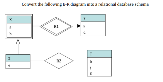 Convert the following E-R diagram into a relational | Chegg.com