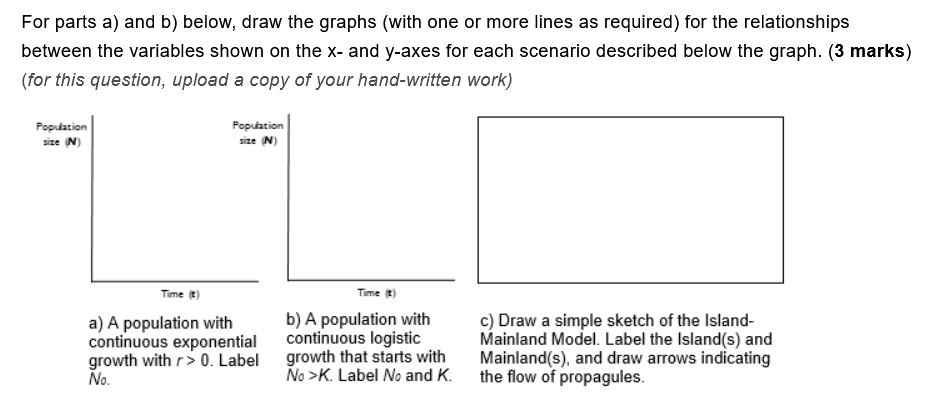 Solved For parts a) and b) below, draw the graphs (with one | Chegg.com